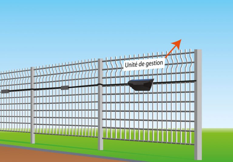 G-FENCE 3000 – PROTECH USA